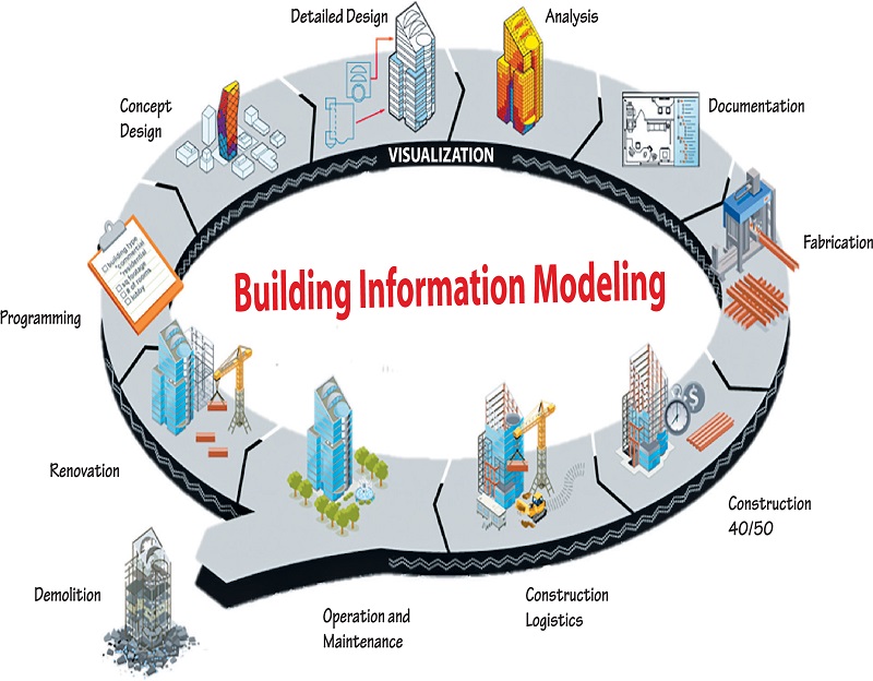 Technologies transforming the construction industry - Industry Insider