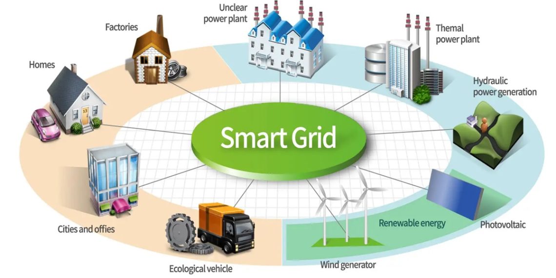 Why smart grid is the way to energy efficiency