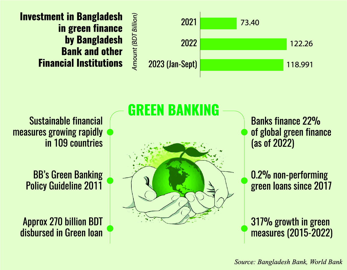 Green banking in Bangladesh: A durable revolution or a difficult obstacle?'